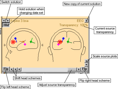 Source Analysis Functions of the Window - BESA® Wiki